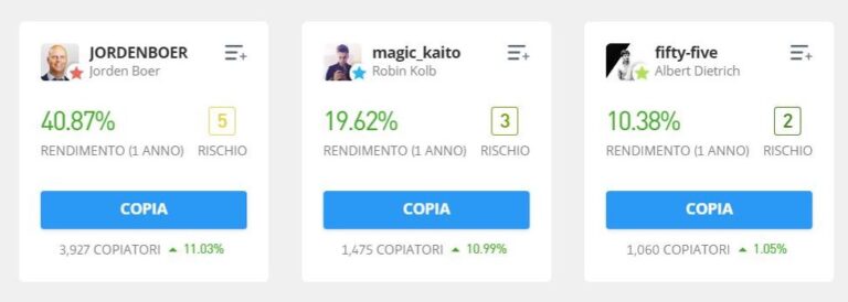 Myfxbook cos'è e come funziona: Caratteristiche e strumenti