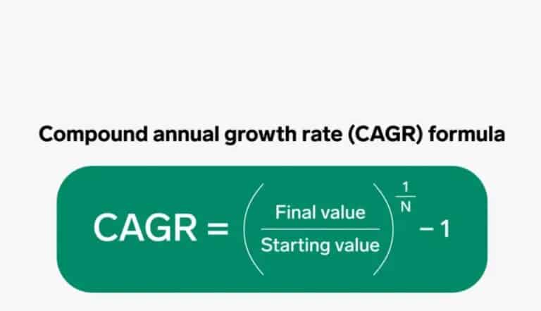 CAGR: Formula ed esempi del tasso di crescita annuo composto